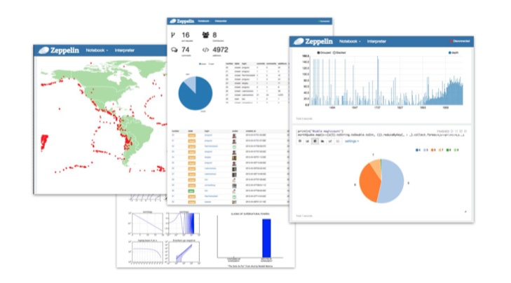 zeppelin在云音乐的实践_zeppelin 动态表单-CSDN博客
