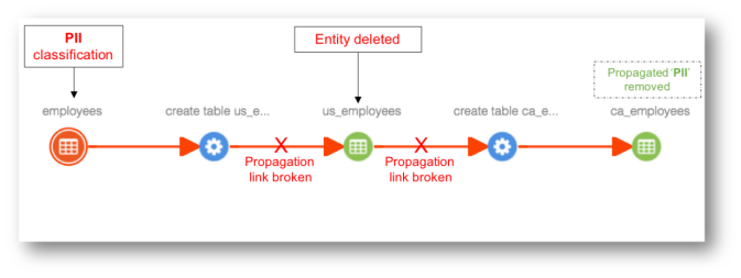Apache atlas使用说明（UI功能详解）_apache ui-CSDN博客