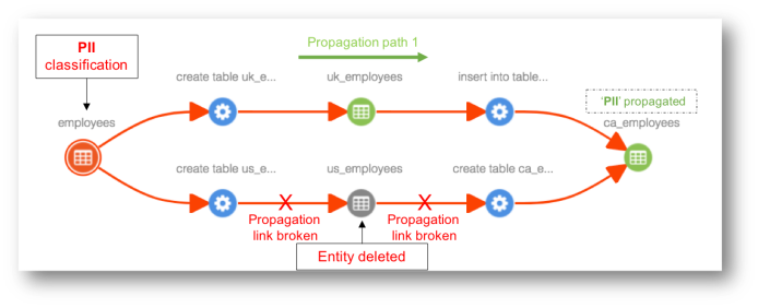 Apache atlas使用说明（UI功能详解）_apache ui-CSDN博客