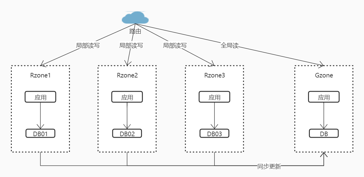 逻辑机房(LDC)是什么_ldc是什么意思-CSDN博客