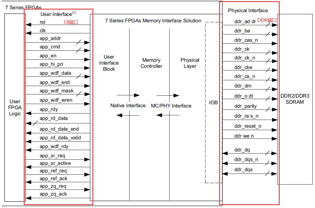 FPGA_MIG驱动DDR3_fpga ddr3 pcb阻抗-CSDN博客