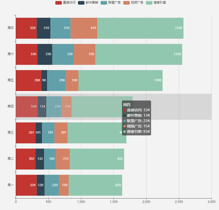 echarts中清空图画_echart清除图表-CSDN博客
