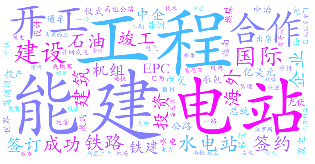 分别用WordCloud、stylecloud、pyecharts绘制词云图_c#词云图实现实例代码-CSDN博客