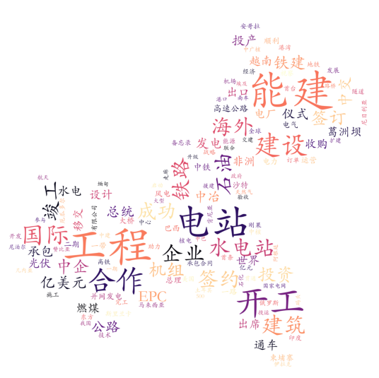 分别用WordCloud、stylecloud、pyecharts绘制词云图_c#词云图实现实例代码-CSDN博客