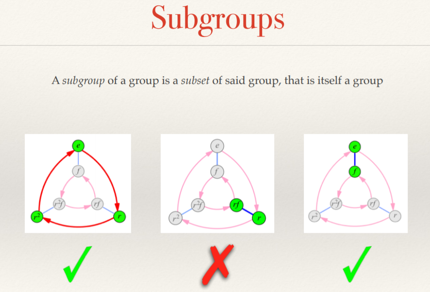 [论文理解]群卷积神经网络Group Equivariant Convolutional Networks（G-CNN）_不想待在银河系的博客-CSDN博客_群神经网络