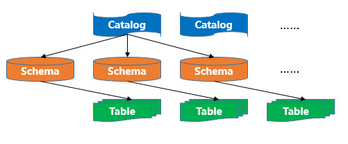 OpenLooKeng / Presto Connector原理_openlookeng 原理-CSDN博客