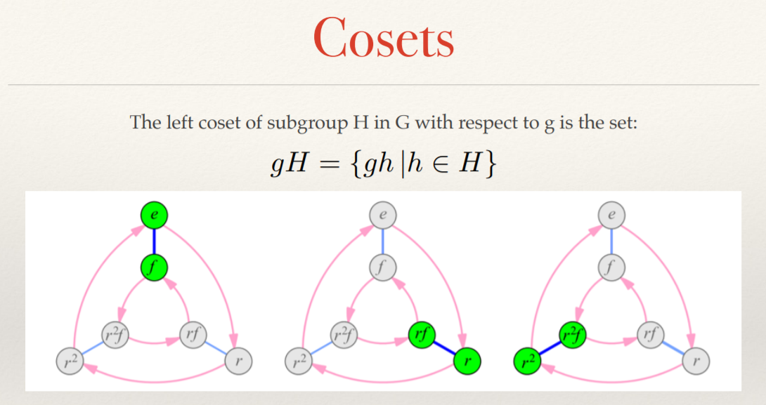 [论文理解]群卷积神经网络Group Equivariant Convolutional Networks（G-CNN）-CSDN博客