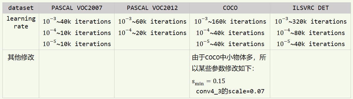 【SSD论文解读】 论文中用到的数据集：Pascal VOC、MS COCO、ImageNet_论文中的数据集-CSDN博客