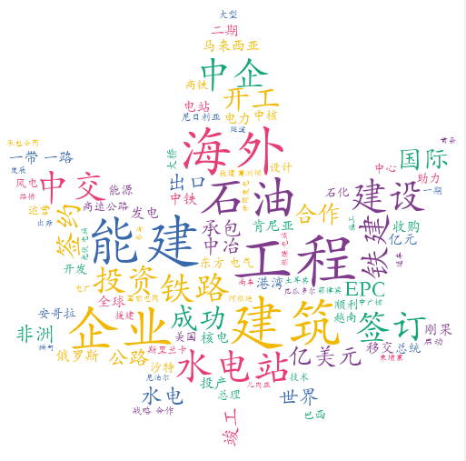 分别用WordCloud、stylecloud、pyecharts绘制词云图_c#词云图实现实例代码-CSDN博客