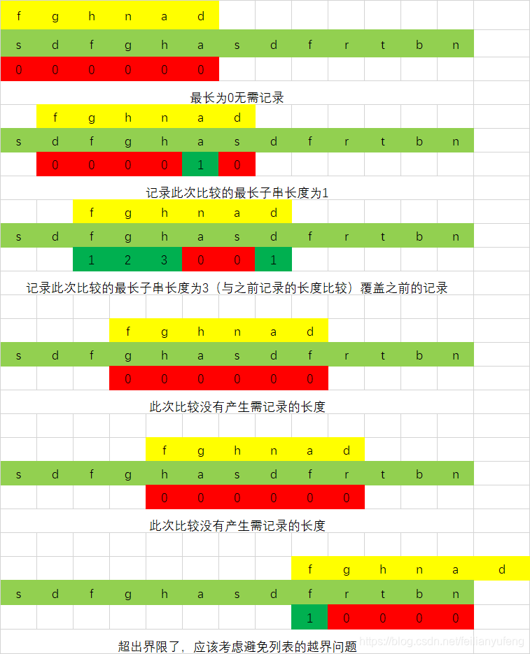 Python滑动窗口法及动态规划方法求解最长公共子串问题滑动窗口和动态规划的区别 Csdn博客 7671