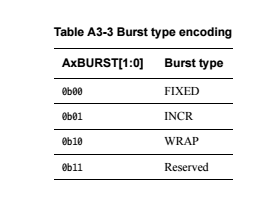 AXI总线学习-------从零开始详细学-------------连载（7）读写处理架构，burst介绍，burst细节定义（burst ...