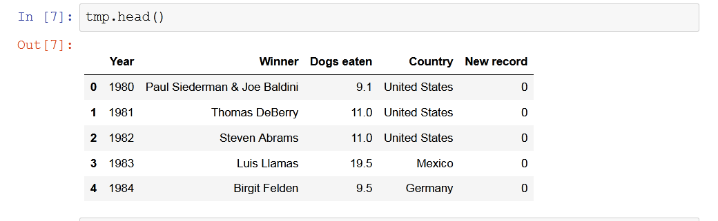 鸢尾花数据集基本用法_iris.csv-CSDN博客