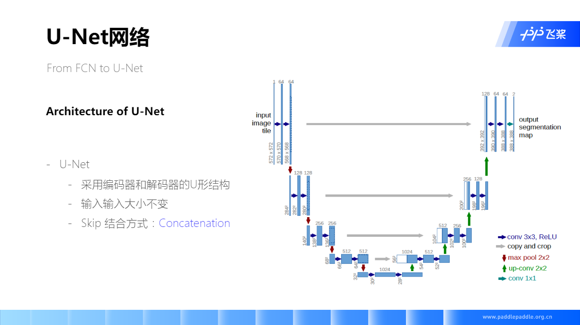 图像语义分割：U-Net网络和PSP网络_psp-u-net-CSDN博客