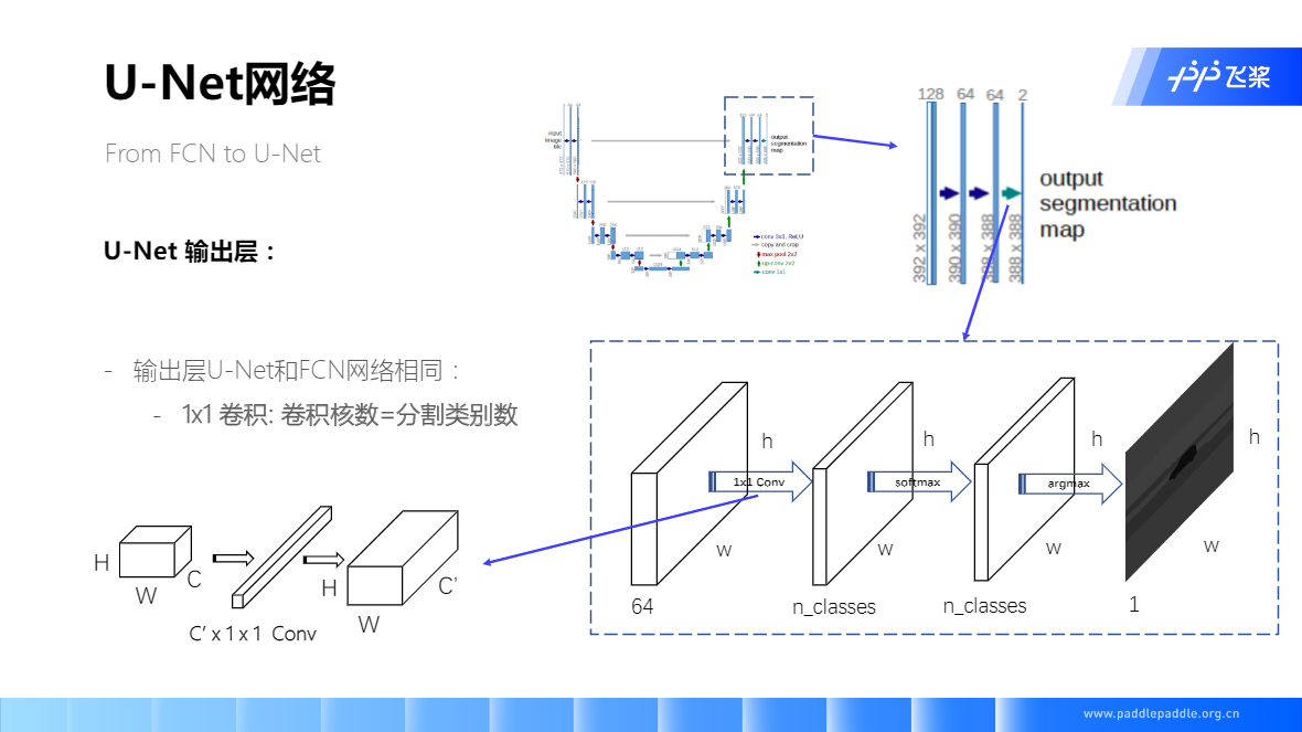 图像语义分割：U-Net网络和PSP网络_psp-u-net-CSDN博客