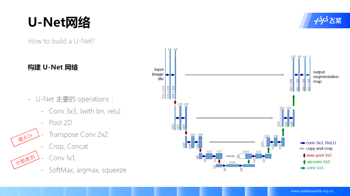 图像语义分割：u Net网络和psp网络psp U Net Csdn博客