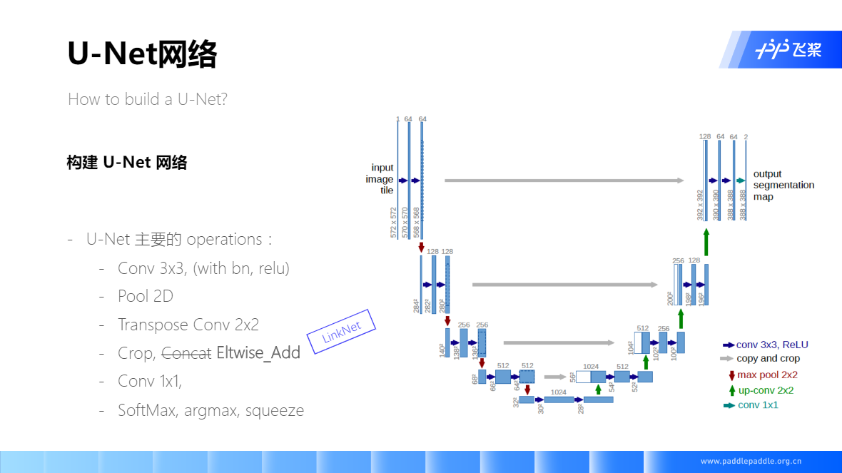 图像语义分割：U-Net网络和PSP网络_psp-u-net-CSDN博客