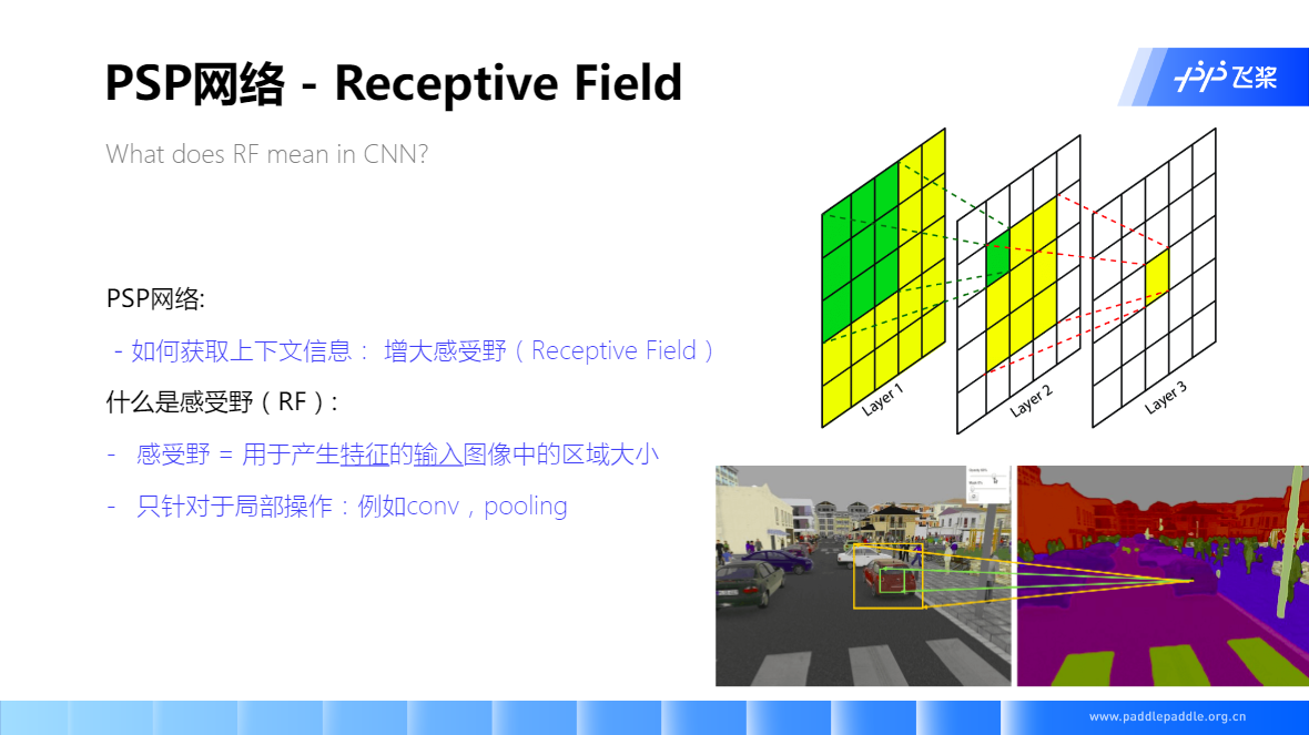 图像语义分割：U-Net网络和PSP网络_psp-u-net-CSDN博客
