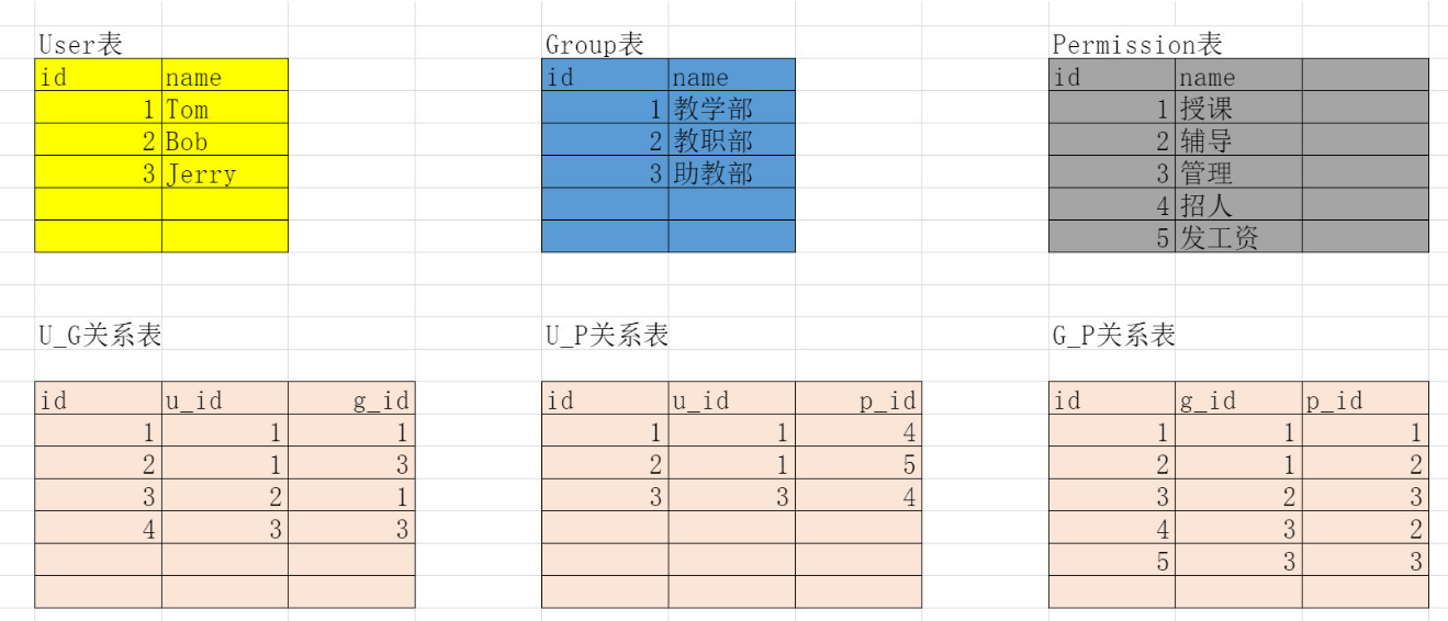 python-DRF_RBAC-基于角色的访问控制_xadmin的使用_django缓存_django信号_python rbac-CSDN博客