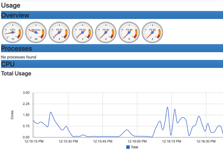 Docker 容器监控原理及 cAdvisor 的安装与使用-CSDN博客