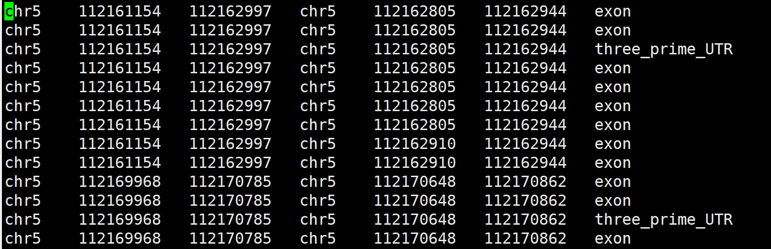 bedtools查找基因组位置的信息_bedtools如何找位点对应的基因-CSDN博客