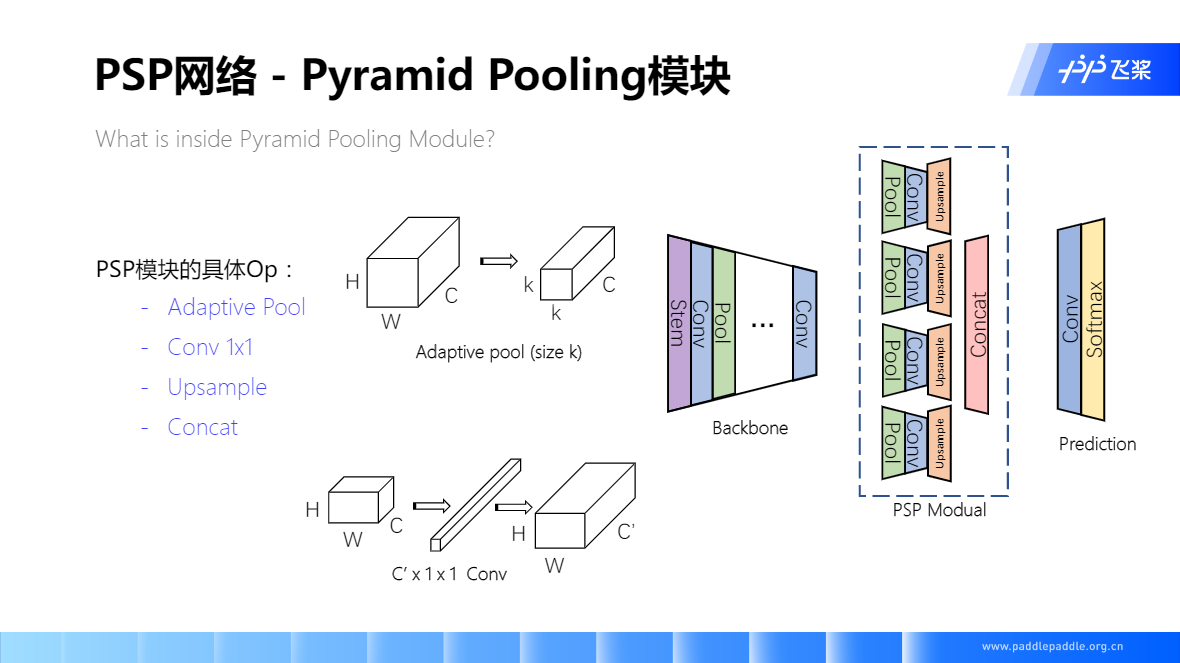 图像语义分割：U-Net网络和PSP网络_psp-u-net-CSDN博客