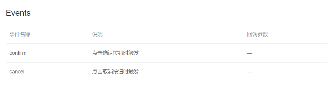 element-ui中Popconfirm气泡确认框的事件不生效问题_