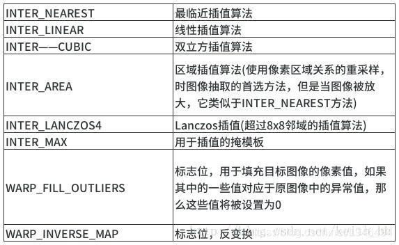 Opencv 鼠标滚轮控制图像缩放opencv Cpp 鼠标缩放 拖动图片 Csdn博客