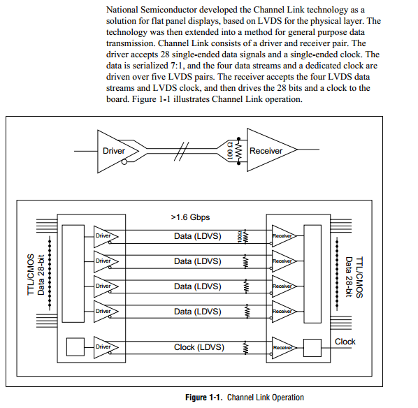 【相机标准】我的cameralink学习笔记（个人总结、翻译、理解）_cameralink协议-CSDN博客