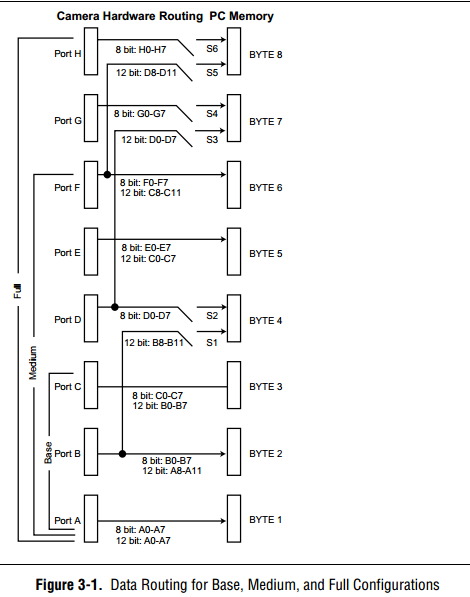 【相机标准】我的cameralink学习笔记（个人总结、翻译、理解）_cameralink协议-CSDN博客