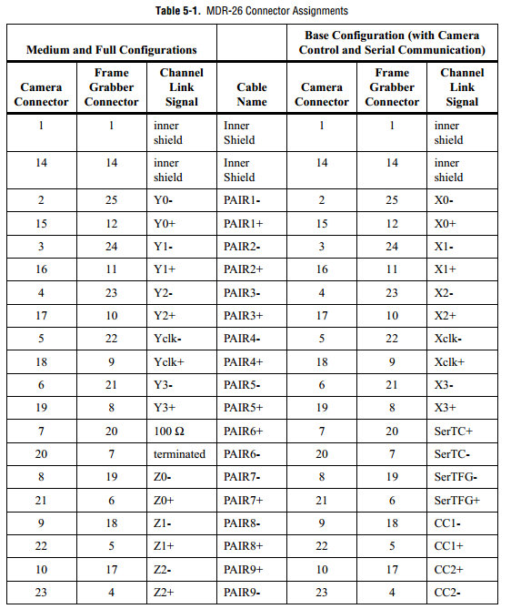 【相机标准】我的cameralink学习笔记（个人总结、翻译、理解）_cameralink协议-CSDN博客
