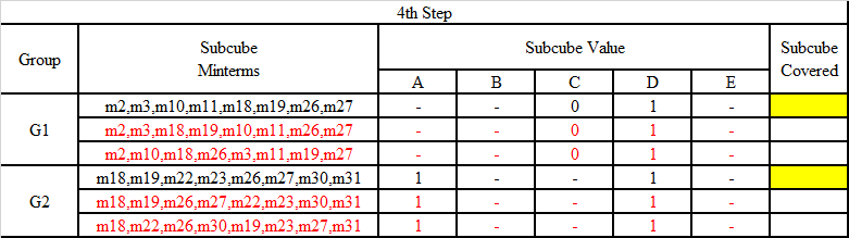 Q-M（Quine-McCluskey）法化简布尔表达式_q-m算法-CSDN博客