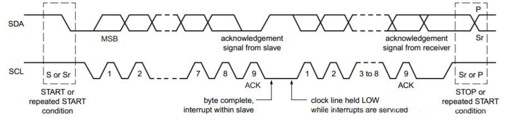 你真的理解IIC吗？_ack iic-CSDN博客