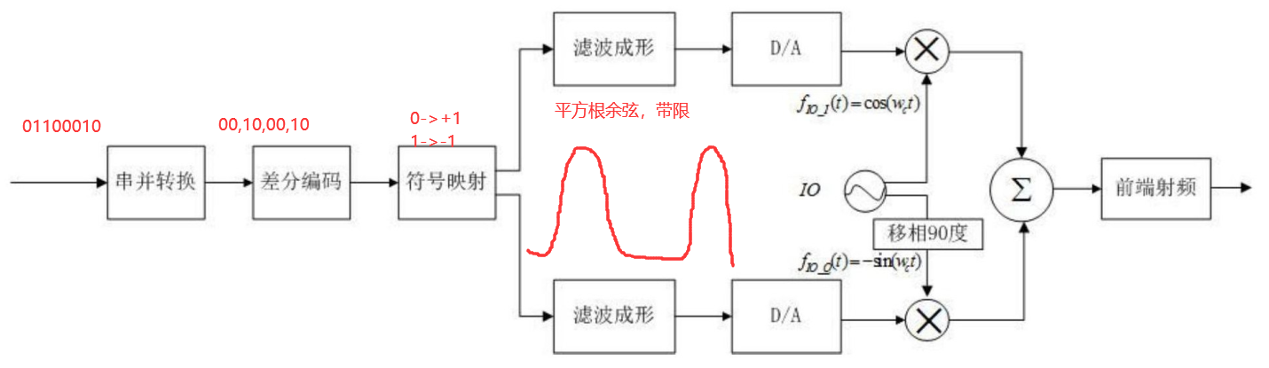 5GNR漫谈15：OFDM与IFFT_ofdm ifft-CSDN博客