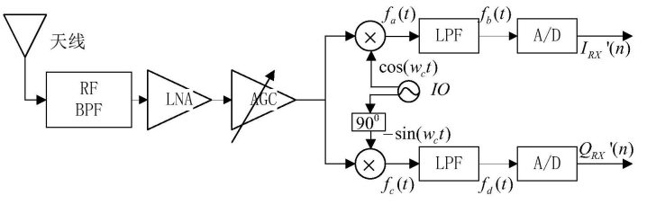 5GNR漫谈15：OFDM与IFFT_ofdm ifft-CSDN博客