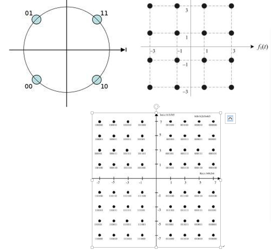 5GNR漫谈15：OFDM与IFFT_ofdm ifft-CSDN博客