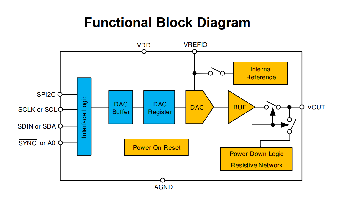 DAC60501 STM32 driver example code - Programmer Sought