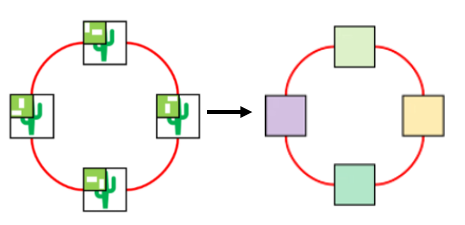 [论文理解]群卷积神经网络Group Equivariant Convolutional Networks（G-CNN）-CSDN博客