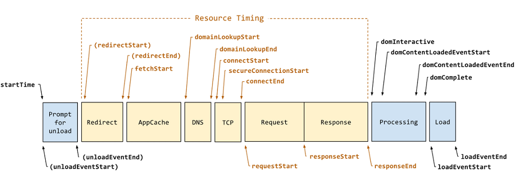 Python cdp ( Chrome DevTools Protocol ) 爬虫_pychromedevtools-CSDN博客