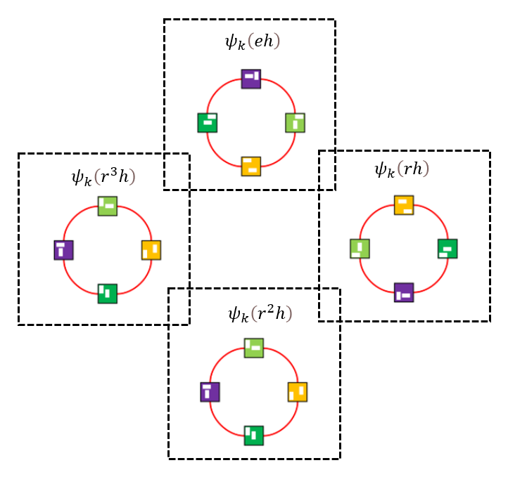 [论文理解]群卷积神经网络Group Equivariant Convolutional Networks（G-CNN）-CSDN博客