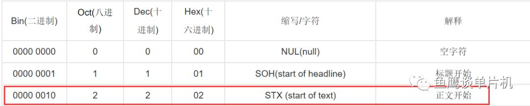 STM32固件升级之 Ymodem 协议（二）_crc校验ymodem的stm32-CSDN博客