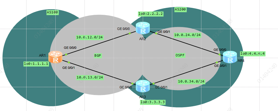 BGP与route-policy配合应用实验_bgp route-policy-CSDN博客