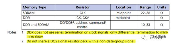 MEMORY系列之“DDR设计规则”_ddr4布线规则-CSDN博客