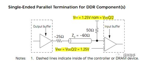 MEMORY系列之“DDR设计规则”_ddr4布线规则-CSDN博客