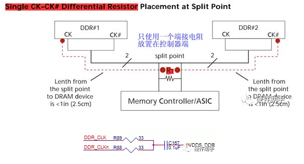 DDR4 的VTT电流估算，DDR稳压器选型 - 程序员大本营