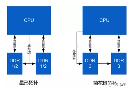 MEMORY系列之“DDR设计规则”_ddr4布线规则-CSDN博客