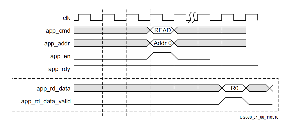 FPGA_MIG驱动DDR3_fpga ddr3 pcb阻抗-CSDN博客