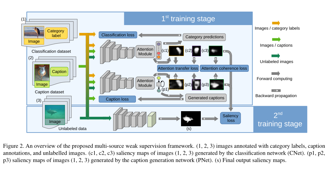 Pyramid Feature Attention Network for Saliency detection 论文解读 - 程序员大本营