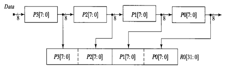 【2020学年】电子科大AISC大作业_使用bufif0和bufif1编写一个二选一多路选择器-CSDN博客
