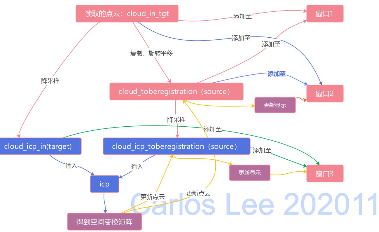 点云配准2：icp算法在PCL1.10.0上的实现+源码解析_icp配准源码-CSDN博客