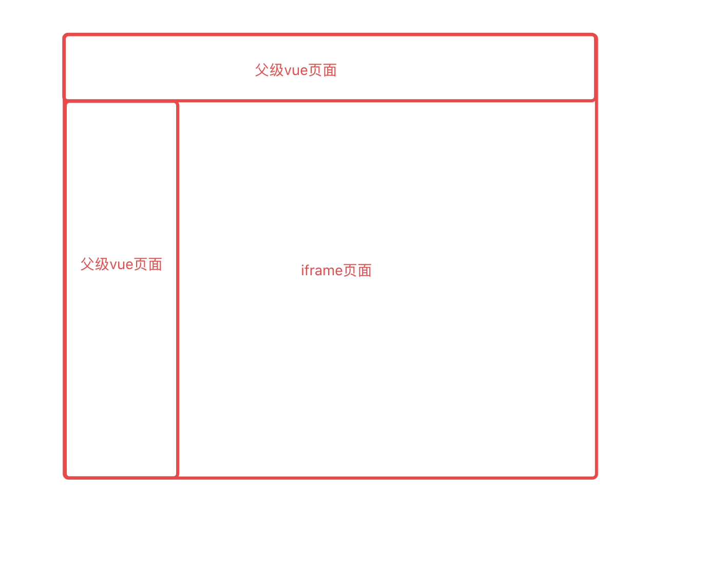 vue与iframe之间的交互，一看就会！_vue iframe交互-CSDN博客